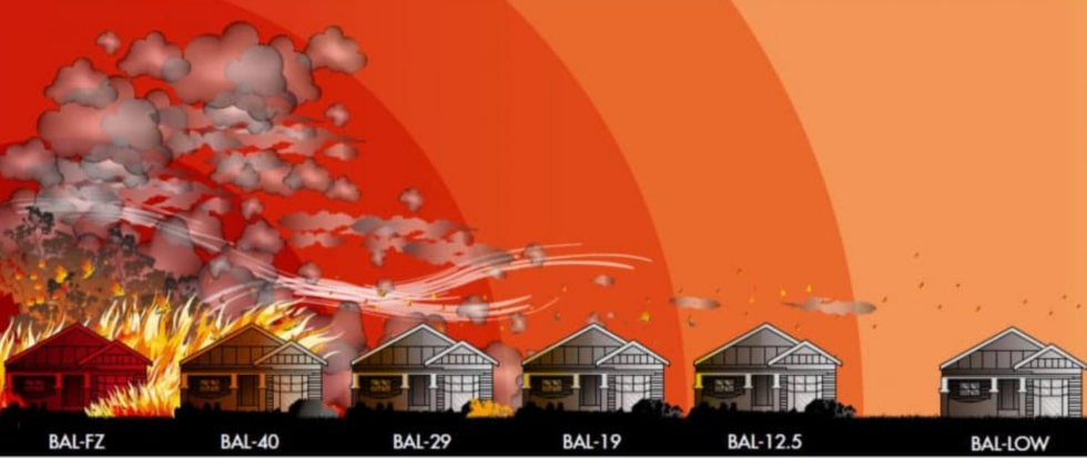 Understanding Bushfire Attack Levels: BAL ratings explained